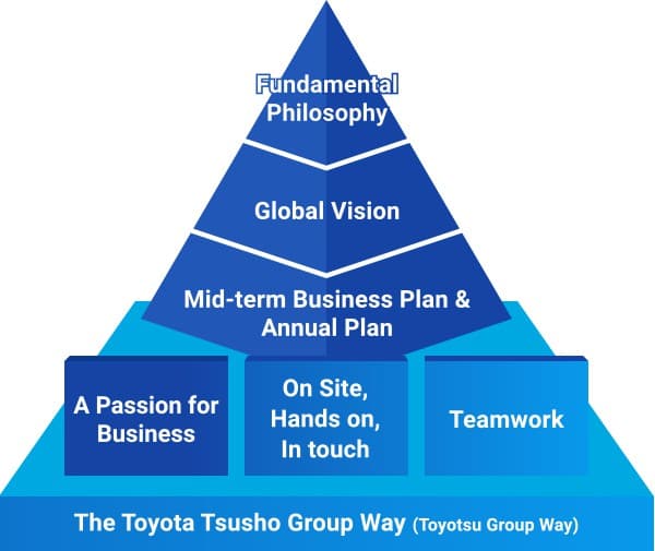 Toyota Wheelcorp